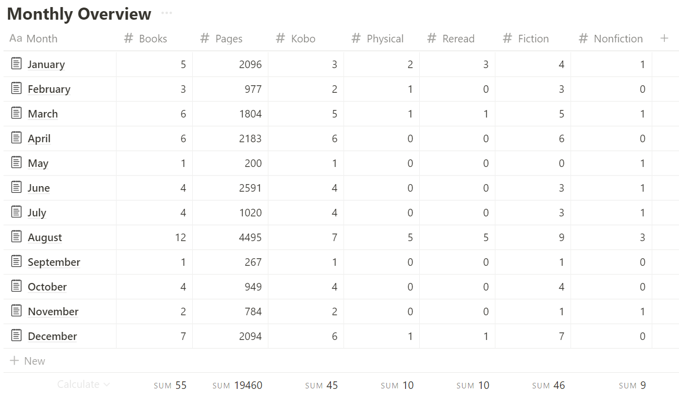 Reading Wrap-Up | Favorite Books of 2022 - Inspire to Glow